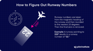 Runway Numbers - A Simple Guide to What They Mean - Pilot Institute