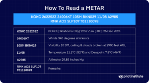 How to Read a METAR - Pilotinstitute