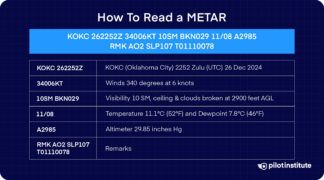 How to Read a METAR - Pilotinstitute