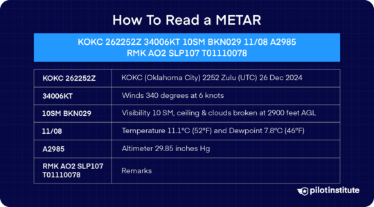 How to Read a METAR - Pilotinstitute