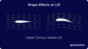 Everything You Need To Know About Ailerons - Pilot Institute