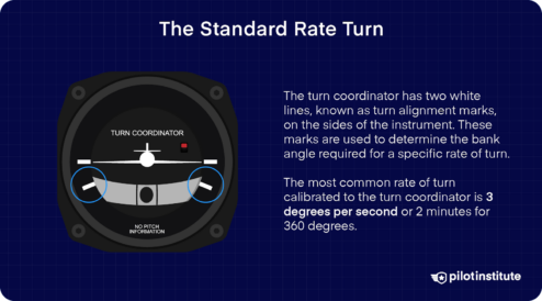 The Turn Coordinator Explained - Pilot Institute
