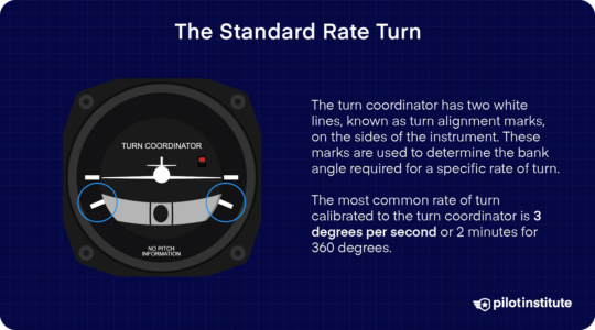 The Turn Coordinator Explained - Pilot Institute