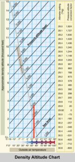 How to Calculate Density Altitude: Pilotinstitute