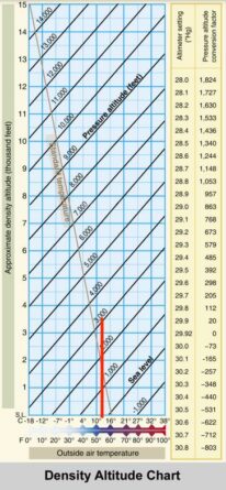 How to Calculate Density Altitude: Pilotinstitute