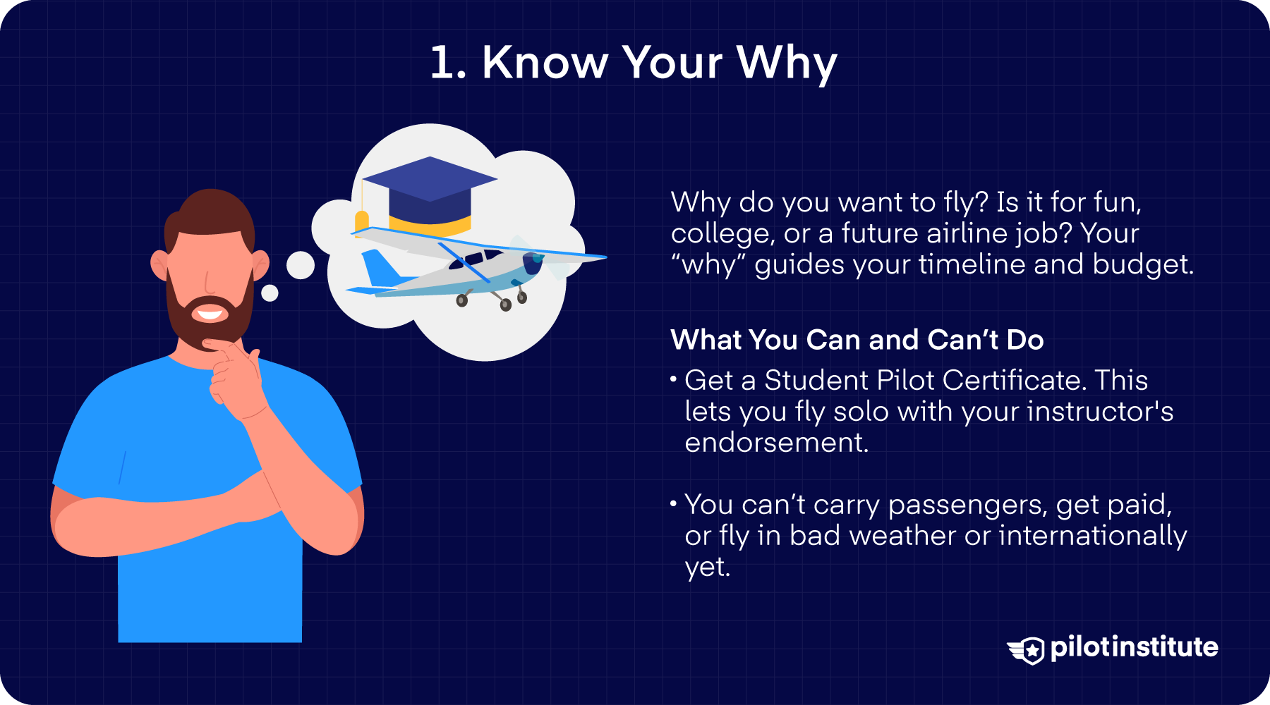 How to Get a Student Pilot License - Step-by-Step - Pilot Institute