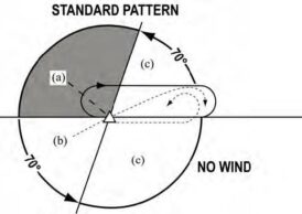 Airplane Holding Procedures: Pilotinstitute