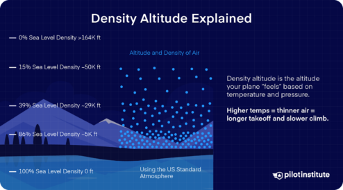 How to Calculate Density Altitude: Pilotinstitute