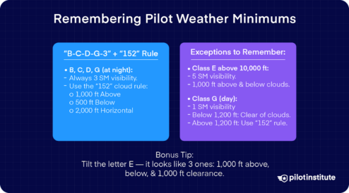 Weather Minimums for Pilots (Rain, Snow, Clouds) - Pilot Institute