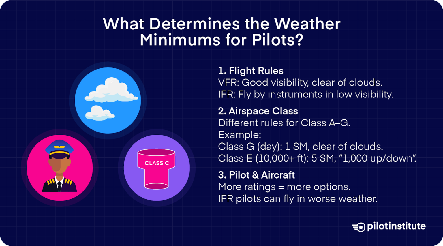 Weather Minimums for Pilots (Rain, Snow, Clouds) - Pilot Institute