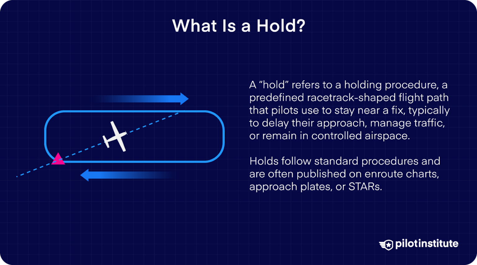 Airplane Holding Procedures: Pilotinstitute