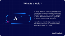 Airplane Holding Procedures: Pilotinstitute