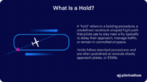 Airplane Holding Procedures: Pilotinstitute