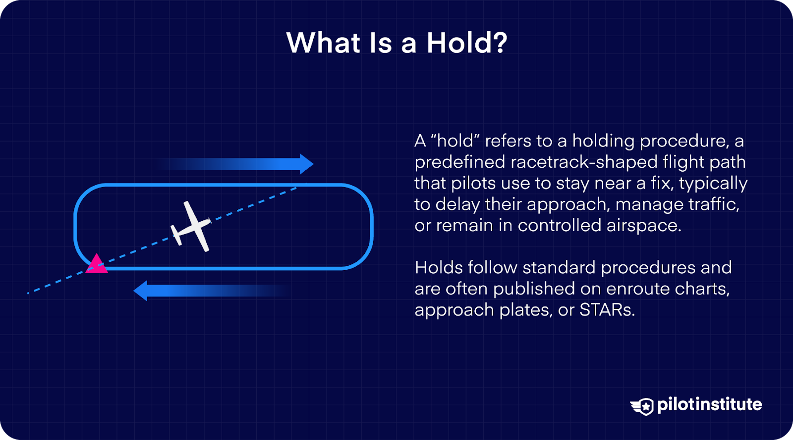 Airplane Holding Procedures: Pilotinstitute