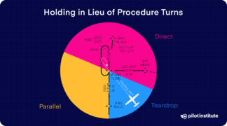 Airplane Holding Procedures: Pilotinstitute