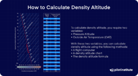 How to Calculate Density Altitude: Pilotinstitute