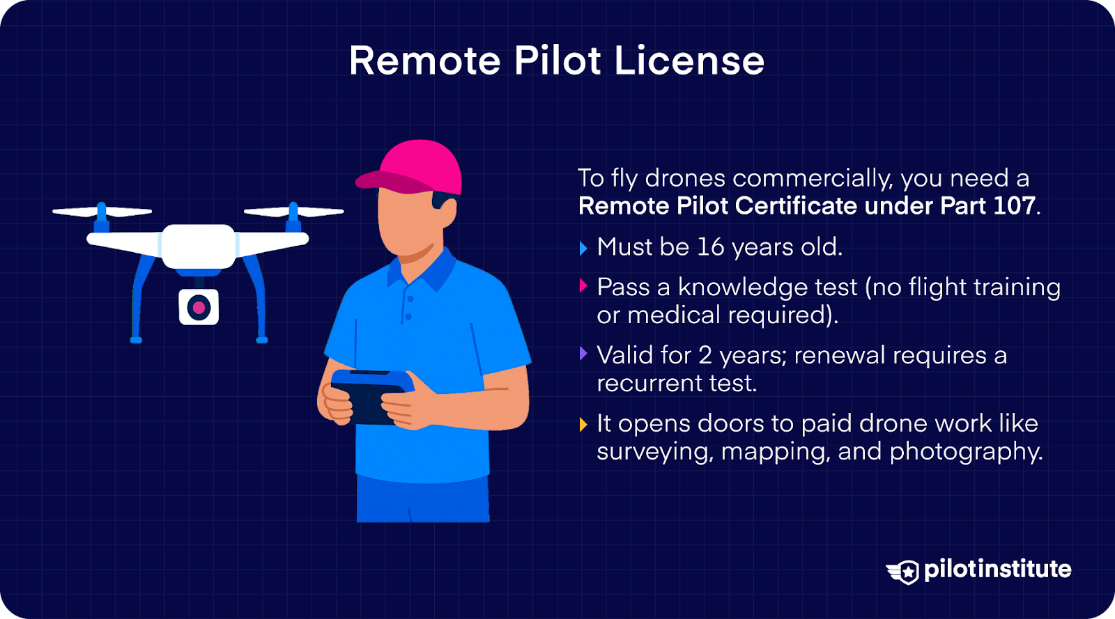 Types of Pilot Licenses Explained (Student, Recreational, Private ...