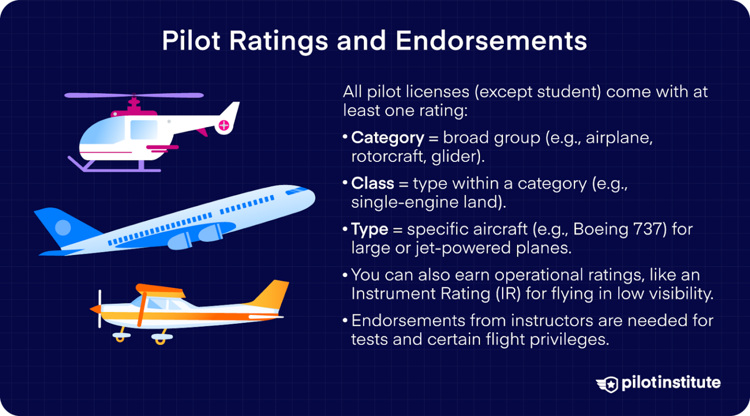 Types of Pilot Licenses Explained (Student, Recreational, Private ...
