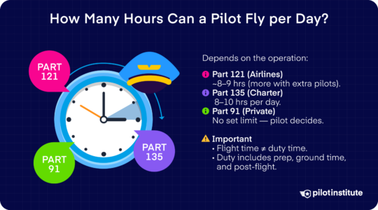 How Working Hours Affect Pilot Performance - Pilot Institute