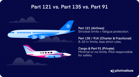 How Working Hours Affect Pilot Performance - Pilot Institute