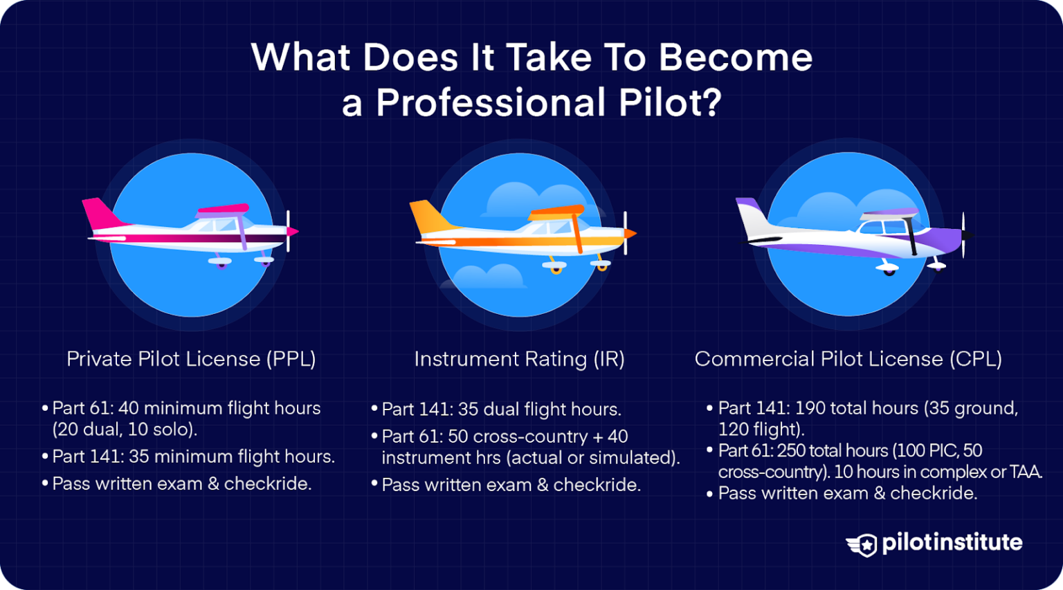 Is It Hard To Be A Pilot? - The Surprising Truth - Pilot Institute