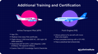Is It Hard To Be A Pilot? - The Surprising Truth - Pilot Institute