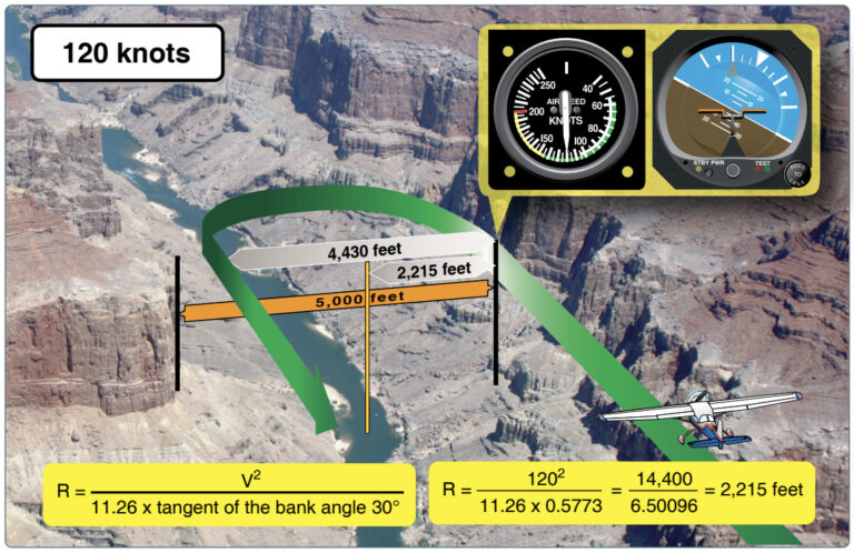 What Is Turn Radius (Aviation)? - Pilot Institute