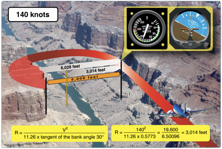 What Is Turn Radius (Aviation)? - Pilot Institute
