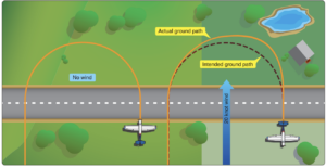 What Is Turn Radius (Aviation)? - Pilot Institute