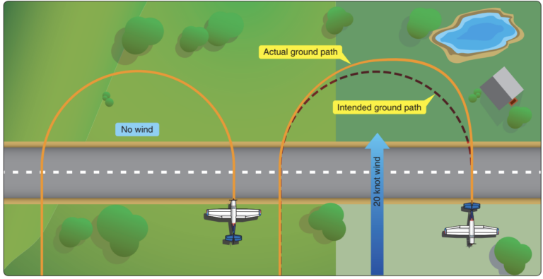 What Is Turn Radius (Aviation)? - Pilot Institute What Is Turn Radius (Aviation)? - Pilot Institute