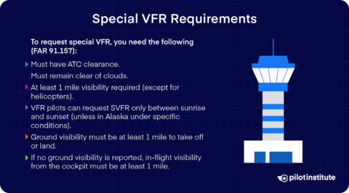 What Is Special VFR: Pilotinstitute