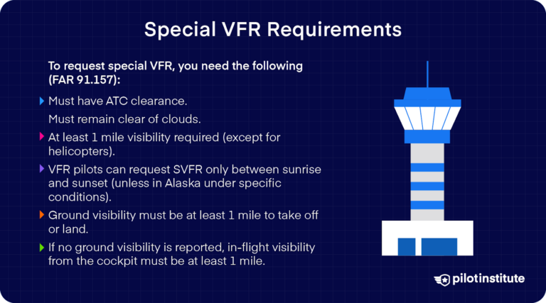 What Is Special VFR: Pilotinstitute