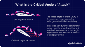 What is the Angle of Attack? - Pilot Institute
