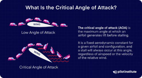 What is the Angle of Attack? - Pilot Institute