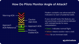 What is the Angle of Attack? - Pilot Institute