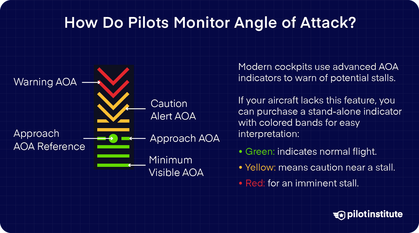 What is the Angle of Attack? - Pilot Institute