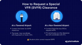 What Is Special VFR: Pilotinstitute
