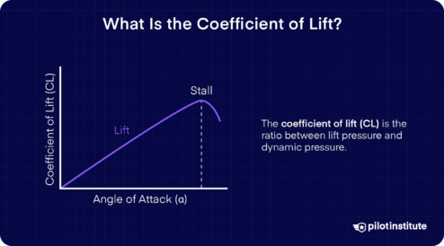 What is the Angle of Attack? - Pilot Institute