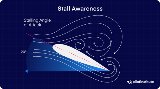 What is the Angle of Attack? - Pilot Institute