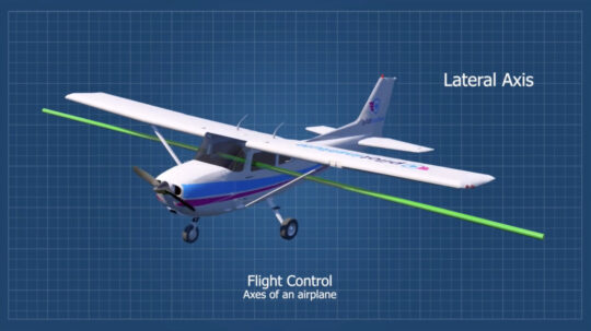 Axis of Aircraft - The 3 Pivot Points of All Aircraft - Pilot Institute Axis of Aircraft - The 3 Pivot Points of All Aircraft - Pilot Institute