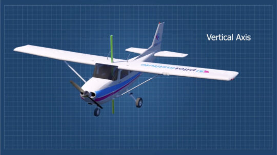 Axis of Aircraft - The 3 Pivot Points of All Aircraft - Pilot Institute