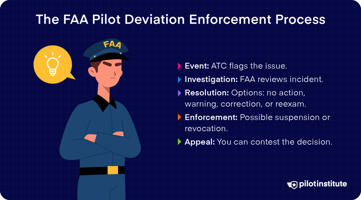 How to Avoid Pilot Deviations and Runway Incursions - Pilot Institute