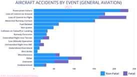 Aviation Accident Statistics Revealed
