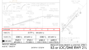 Aircraft Categories, Classes, and Types: Pilotinstitute