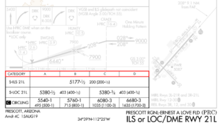Aircraft Categories, Classes, and Types: Pilotinstitute
