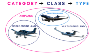 Aircraft Categories, Classes, and Types: Pilotinstitute