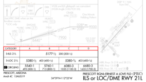 Aircraft Categories, Classes, and Types: Pilotinstitute