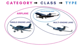 Aircraft Categories, Classes, and Types: Pilotinstitute