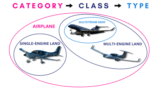 Aircraft Categories, Classes, and Types: Pilotinstitute
