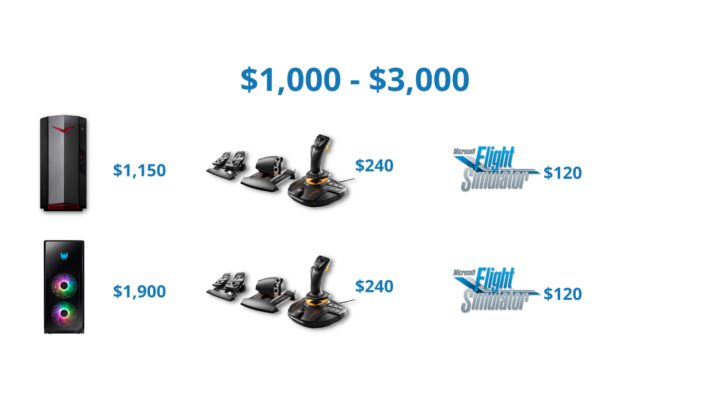 Home Flight Simulator Setup: Pilotinstitute